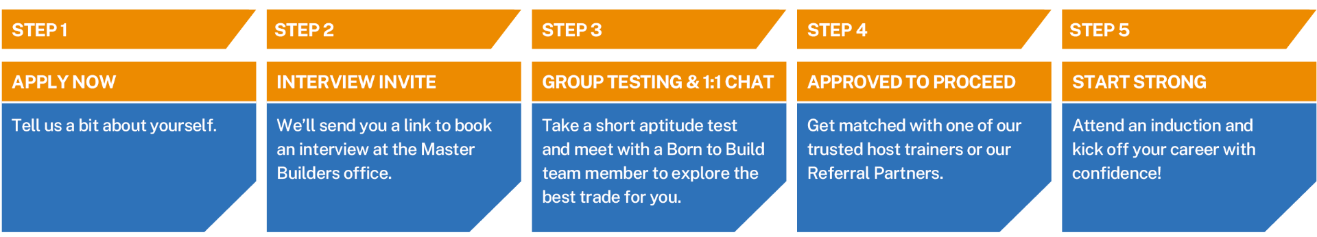 Born to Build SA - Apprenticeships & Trade Training | South Australia